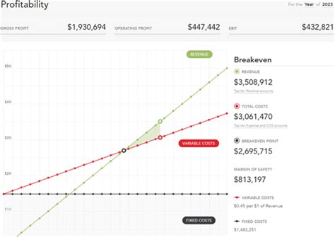 Pest Control Analytical Services Pco Bookkeepers And Manda Specialists