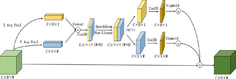 Figure 11 From A Defect Detection Method Based On Bc Yolo For