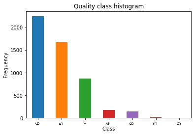 Predict Wine Quality With Multiple Classifiers Python Python In A I