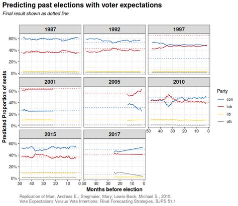 Bifocal 5 Will Labour Really Win 500 Seats