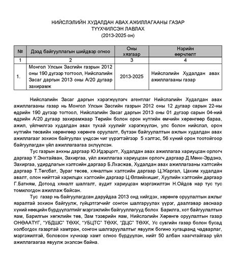Түүхэн замнал Нийслэлийн Худалдан авах ажиллагааны газар
