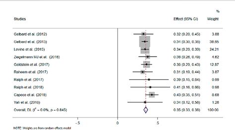 Figure 2 From The Efficacy And Safety Of Intralesional Injection Of Collagenase Clostridium