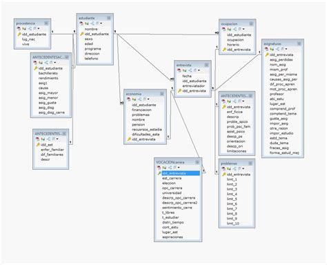 Modelo Fisico De Base De Datos 4 Viyoutube