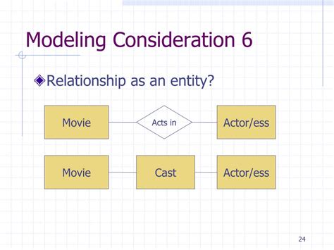 Ppt Database Conceptual Design Using Entity Relationship Diagram Powerpoint Presentation Id