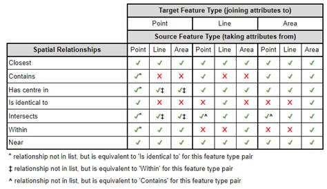 Spatial Join Avenza Systems