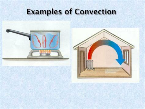 Convection Examples