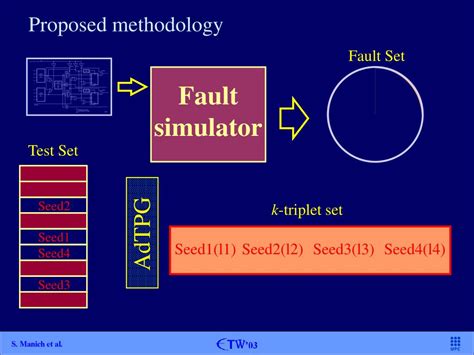 ppt on the selection of efficient arithmetic additive test pattern