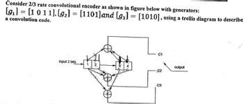 Answered Consider 2 3 Rate Convolutional Encoder As Shown In Figure