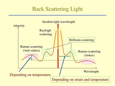 Ppt Landslide Monitoring By Optical Fiber Sensor Powerpoint Presentation Id 3297647