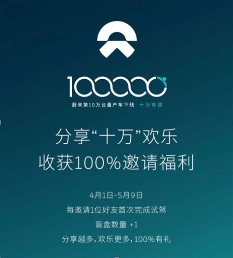 从0到1搭建车企数字化营销中台16——保客营销之转介绍松果子聊数字化 商业新知
