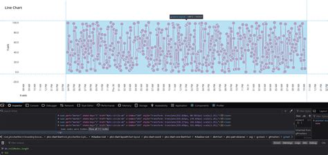 Solved Linechart Fails To Plot All The Data Points Ptc Community