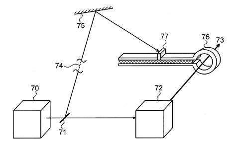 Laser Activated Magnetic Field Manipulation Of Laser Driven Ion Beams