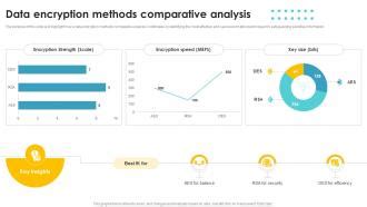 Data Encryption Methods Comparative Analysis Ppt Example