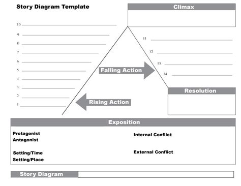 Novel Plot Structure Template PDF Template