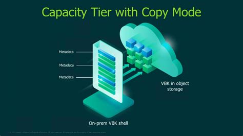 Veeam Backup And Replication V10 Download Released New Features