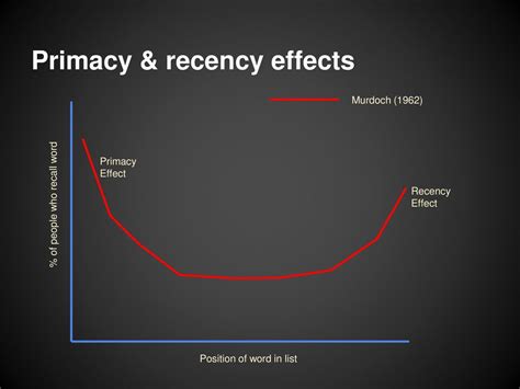 Which of the Following Best Describes the Recency Effect - Evelin-has-Lynn