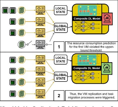 Intelligent Proactive Fault Tolerance At The Edge Through Resource