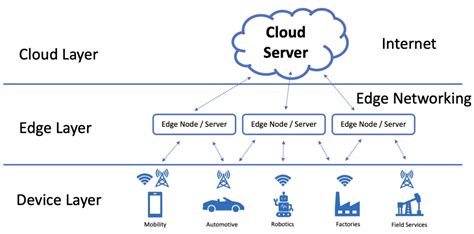 Unpacking The Rise And Fall Of Serverless Computing