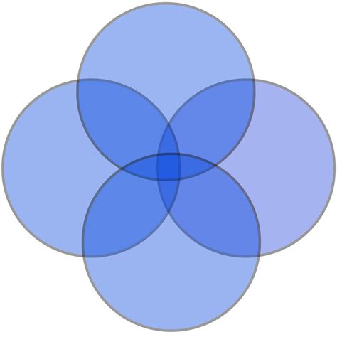 Venn Diagram Png