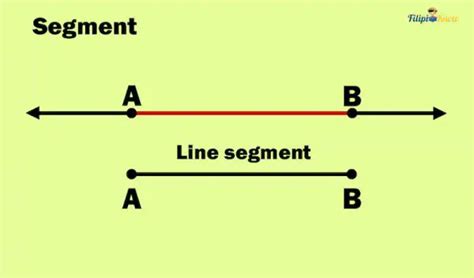Basic Geometry Concepts Undefined Terms Definitions Postulates And