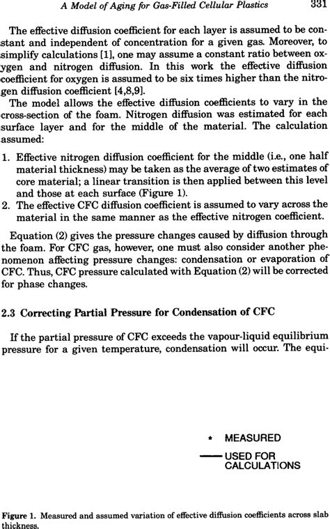 Measured And Assumed Variation Of Effective Diffision Coefficients Download Scientific Diagram