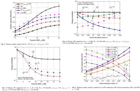 Cooperative Hybrid Spectrum Sharing A Noma Based Approach Request Pdf