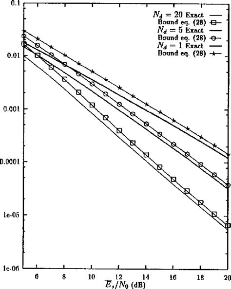 Figure 1 From A Performance Analysis Of Trellis Coded Modulation Schemes In Non Independent