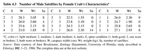 46 For Table 43 Table 48 Shows Sas Output For A