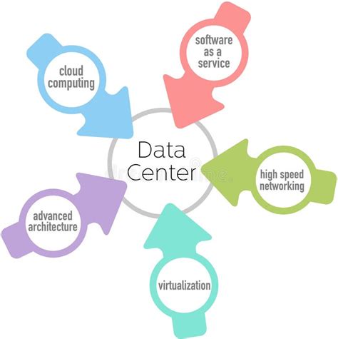 data center cloud architecture network computing stock vector