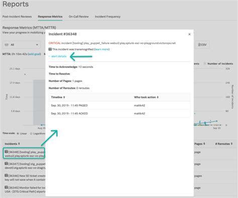 Performance Report MTTA MTTR VictorOps Knowledge Base