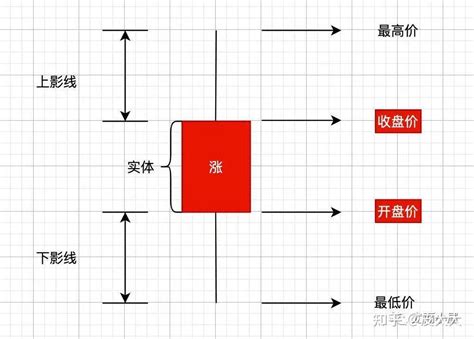 Matplotlib