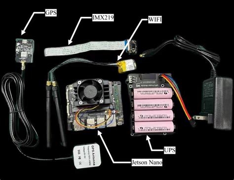 Photo Of Hardware Composition Download Scientific Diagram
