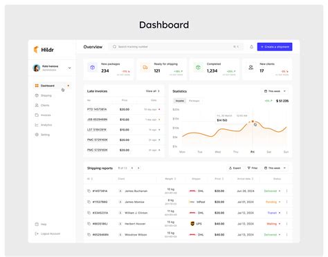 Shipment Management Dashboard Images Behance