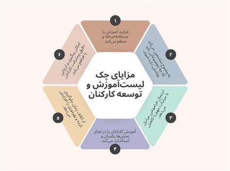 دانلود چک لیست آموزش کارکنان Pdf تیک بزن ️