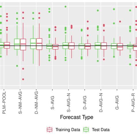 Wasserstein Distances Of The Forecast Distributions Download Scientific Diagram