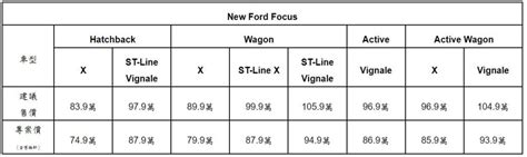Ford試駕享7 11商品卡帶回家 加碼週週抽最新ipad Pro Yahoo奇摩汽車機車