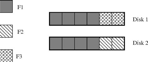 Figure 1 From The Class Constrained Bin Packing Problem With Applications To Video On Demand