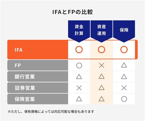 【ifaが回答】信頼できるifaに相談するなら！おすすめの選び方とポイントを解説｜マネイロメディア｜資産運用とお金の情報サイト