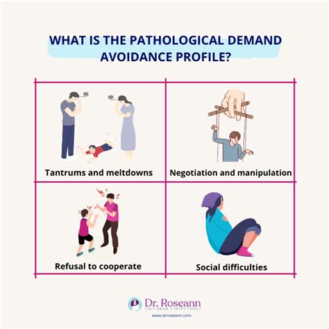 Pathological Demand Avoidance What Is Pathological Demand Avoidance