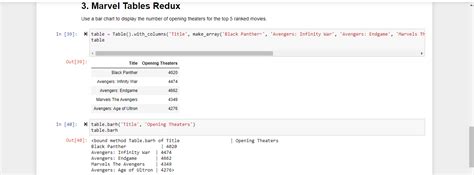 I Cant Figure Out Why My Bar Chart Is Not Showing Up Chegg