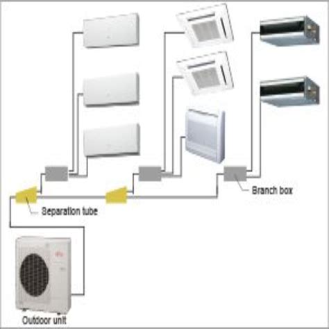 Vrfvrv Hvac Systems Working Principle And Benefits Hvac 11 59 Off