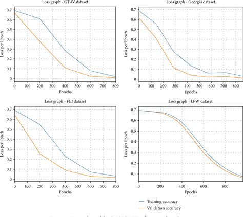 Figure 5 From Capsule Network Based Deep Transfer Learning Model For