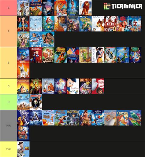 Disney Animated Movie Tier List Tier List Tierlists Com Vrogue