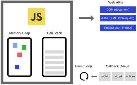 Virtualization In React Improving Performance For Large Lists By