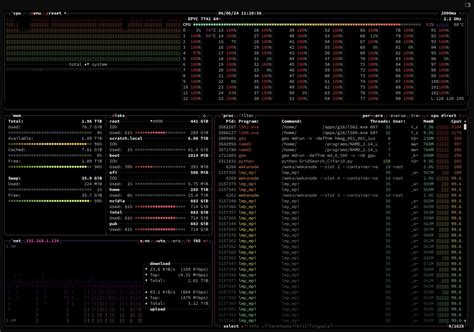 Resource Monitoring Cmu Hpc Erawan