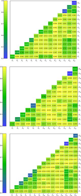 Spatio Temporal Evolution And Driving Factors Of New Urbanization In Central China Based On