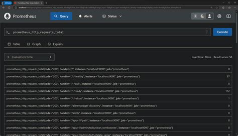 Deploying Prometheus On Kubernetes Using Helm Charts Better Stack
