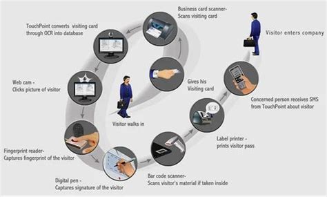 Online Gate Pass System For Hospital Kalkasoft Infotech Pvtltd Id