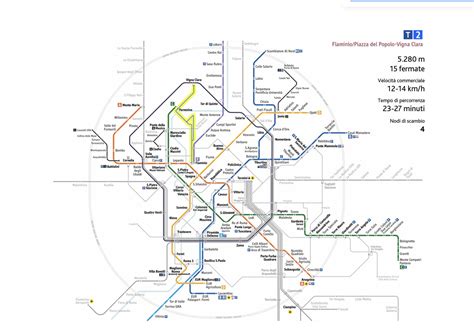 Il Prolungamento Del Tram 2 Verso Vigna Clara