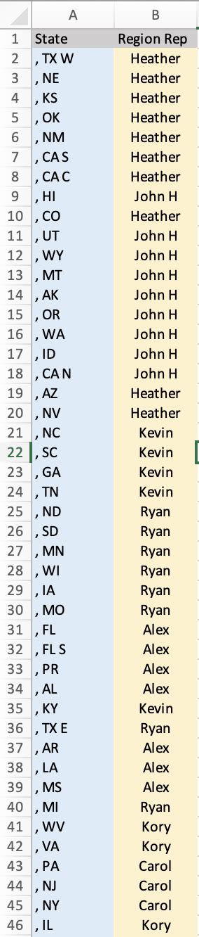 Use Partial Match Us State Abbreviation From Range To Extract Corresponding Value In Another